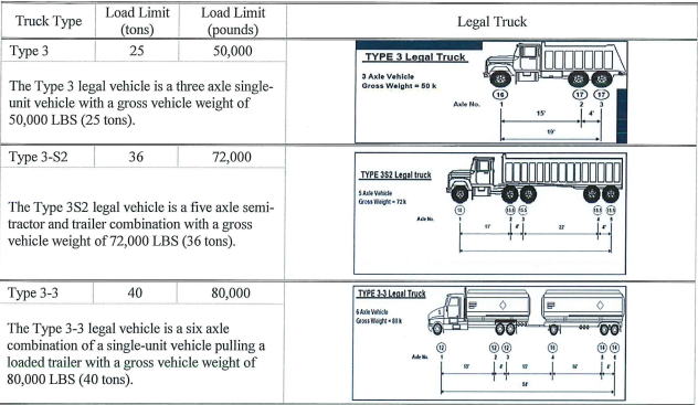 Missouri Bridge Rating by LRFR and LFR Methodology – A brief summary ...